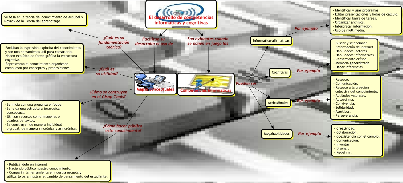 competencias informáticas y uso del cmap tools2 - ¿Cuáles son las competencias informáticas y ...